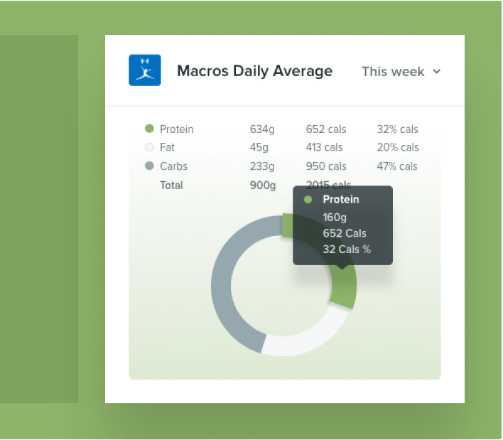 Features | PT Distinction